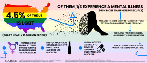 Mental Health and Addiction in the LGBTQ+ Community | Healthy Life